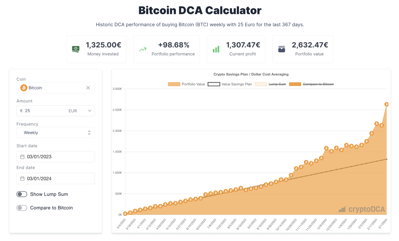 What is a Bitcoin Savings plan?