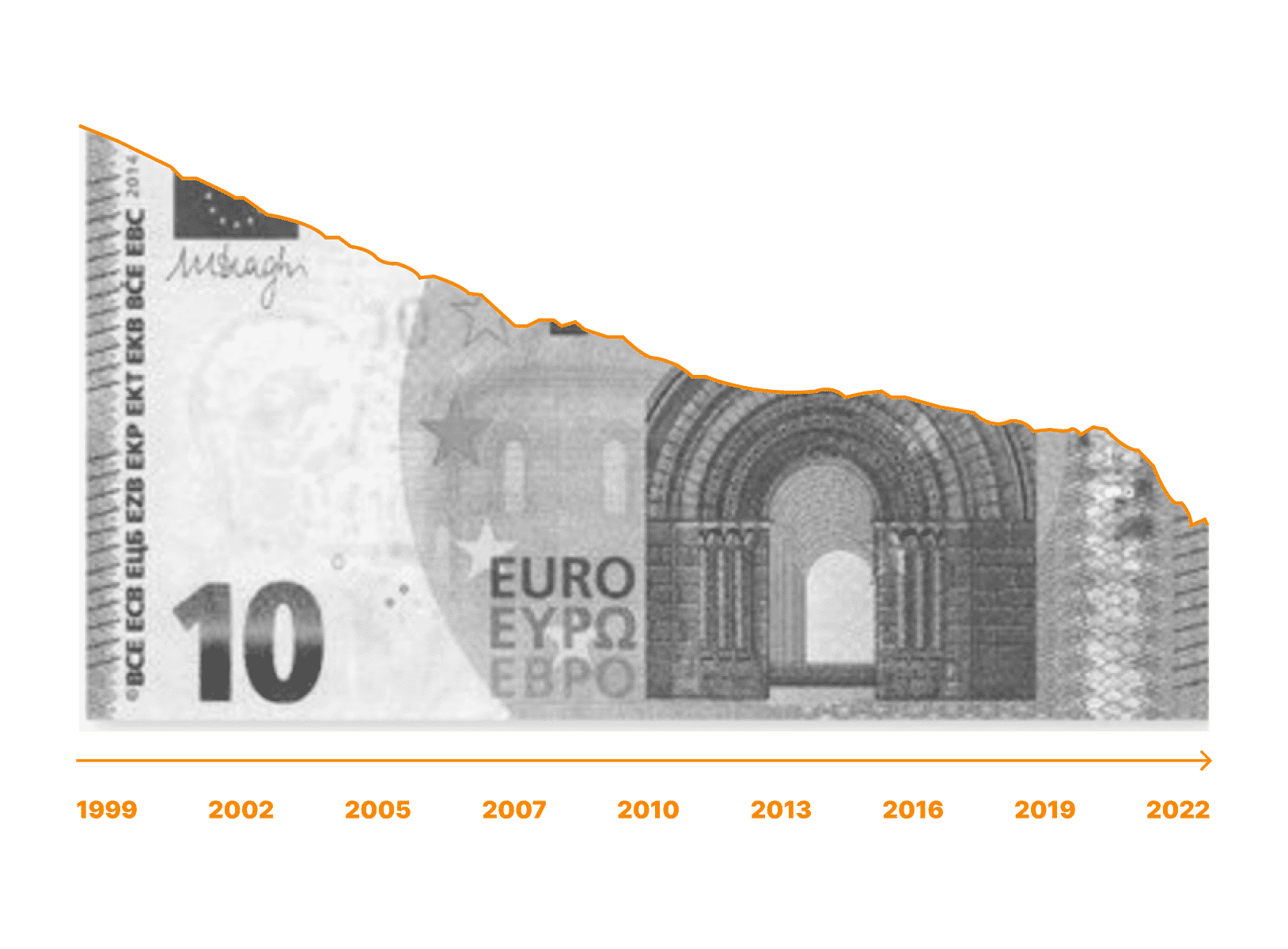 How Bitcoin Can Protect You From Inflation And Currency Debasement – Relai