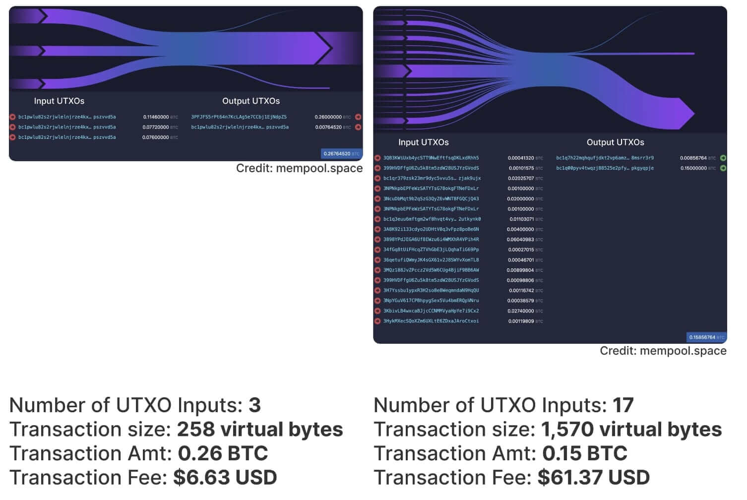 UTXO Management - Was sind Bitcoin UTXOs? [ Update 2025 ]